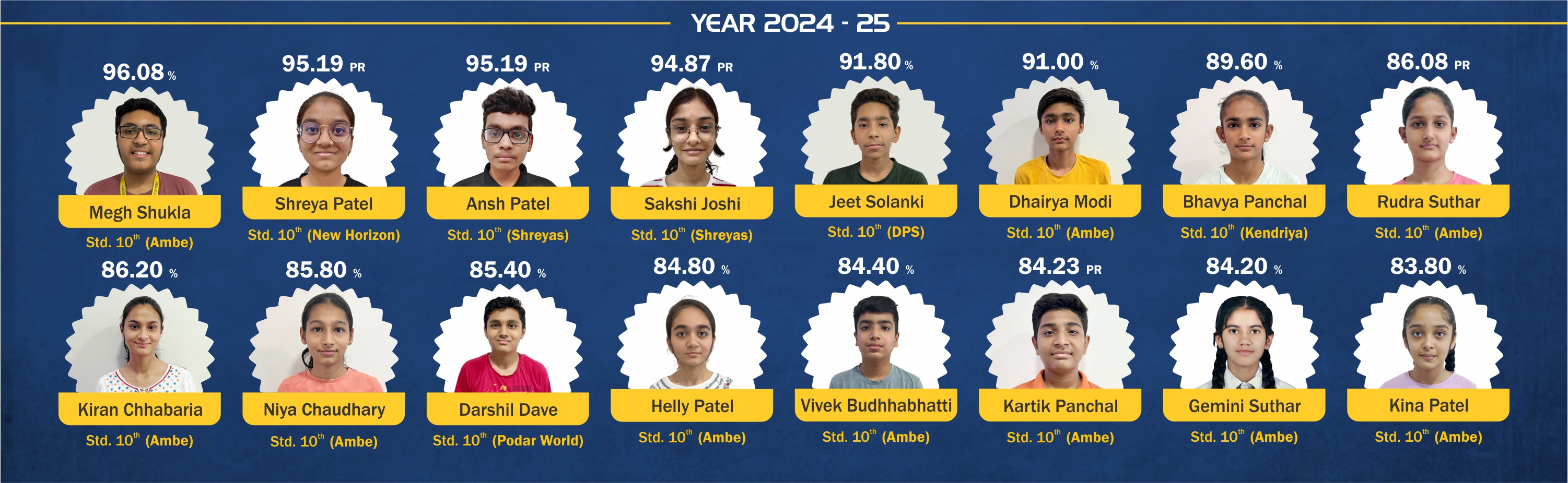 Results - PN Classes